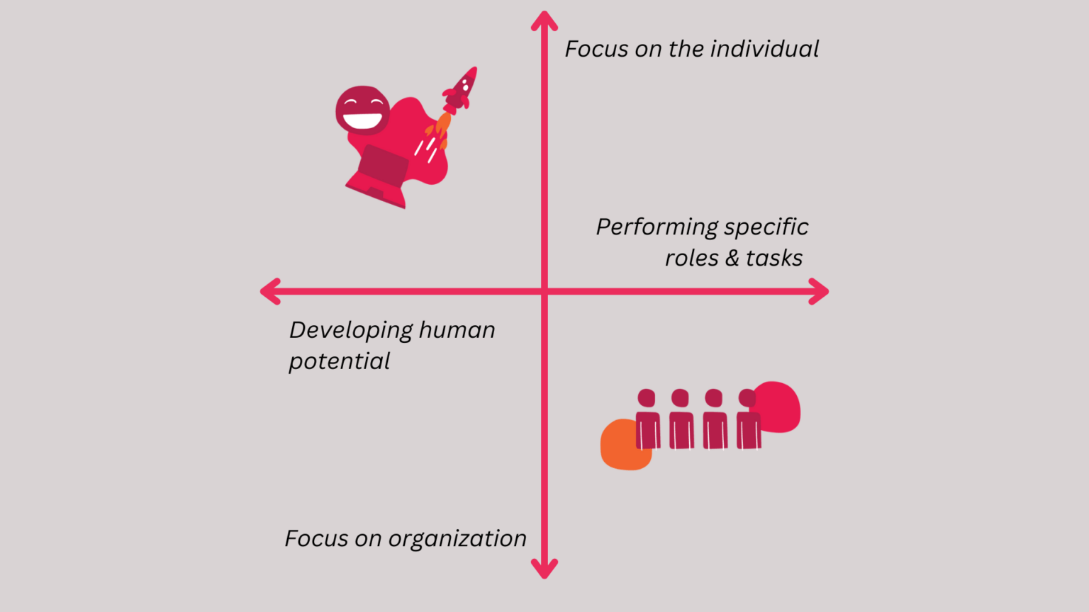 Organizational learning: A definition, the significance, and our ...